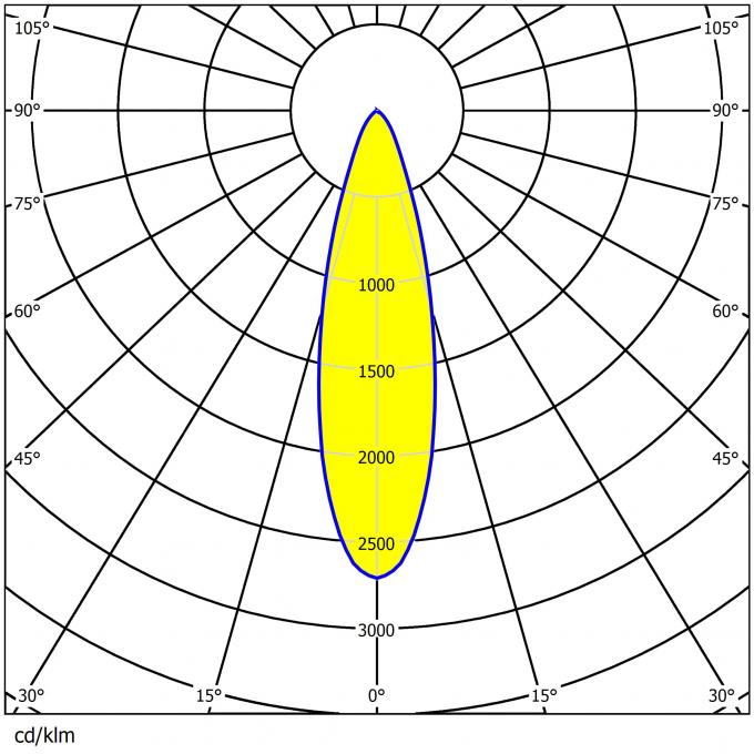 Multiple Light Distribution High Power LED Lens 5050 For Stadium Light
