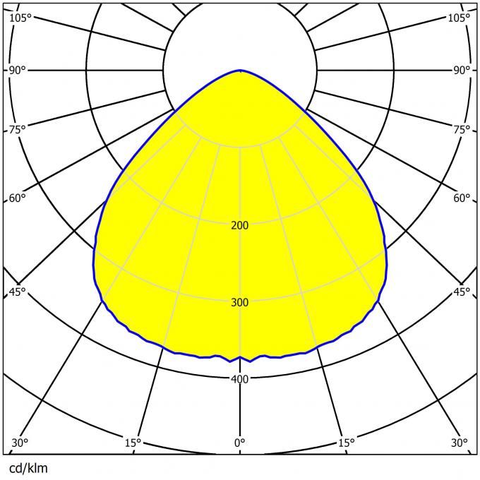 Multiple Light Distribution High Power LED Lens 5050 For Stadium Light