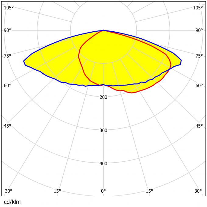 Waterproof LED Lamp Lens With Clear Design for Wall Pack